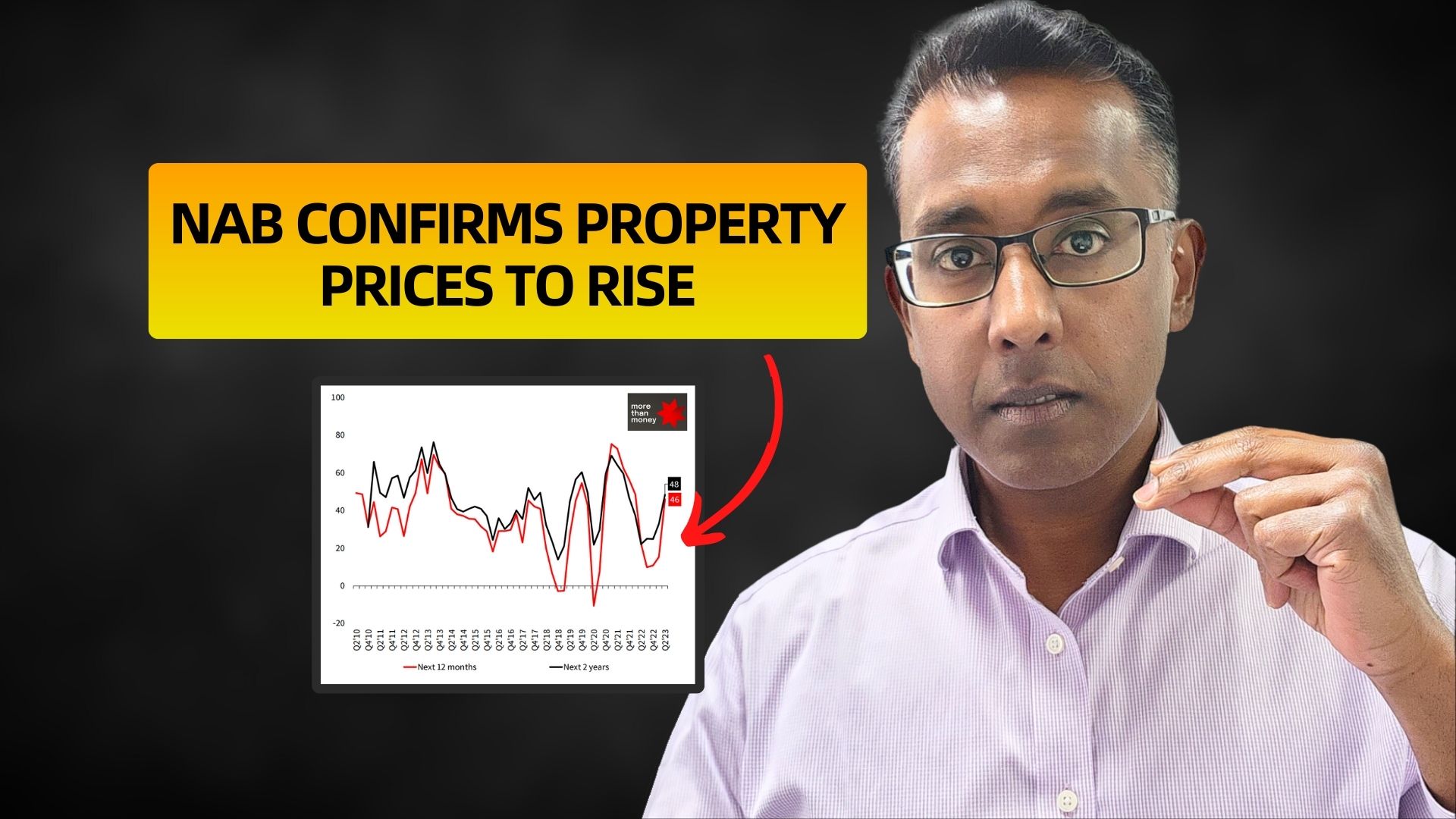 NAB’s Complete Property Price Prediction U Turn NAB’s Complete Property Price Prediction U Turn